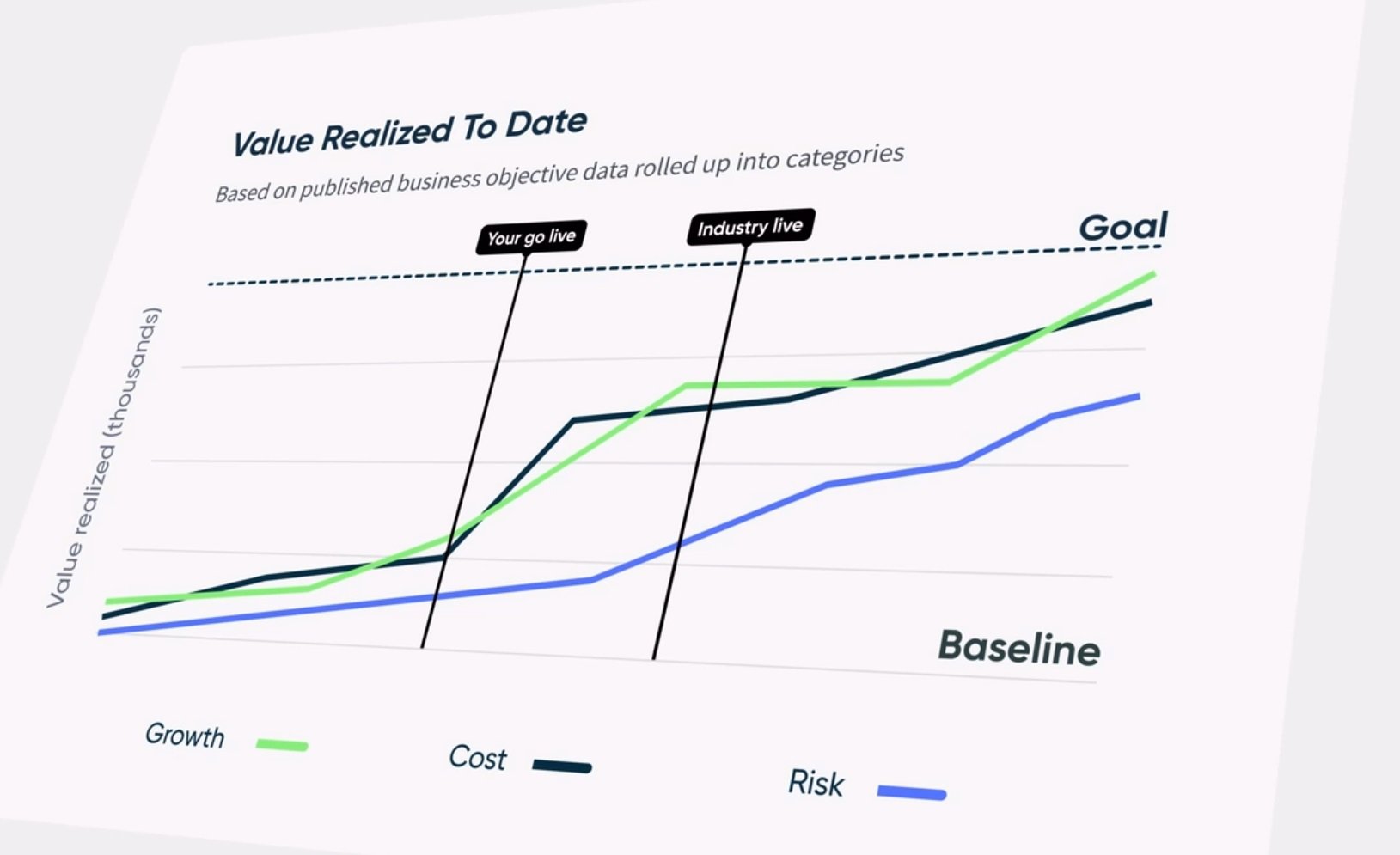 Avec Utah, ServiceNow met en avant l’automatisation augmentée à l’IA ...