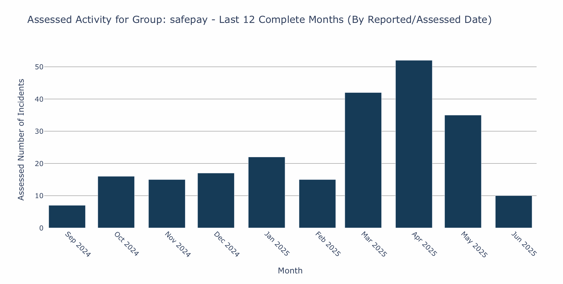 Ransomware : que sait-on de SafePay ? | LeMagIT