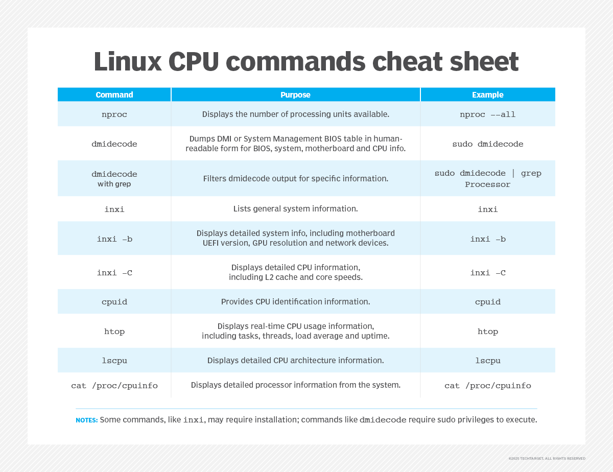 Linux : les commandes pour analyser le processeur | LeMagIT