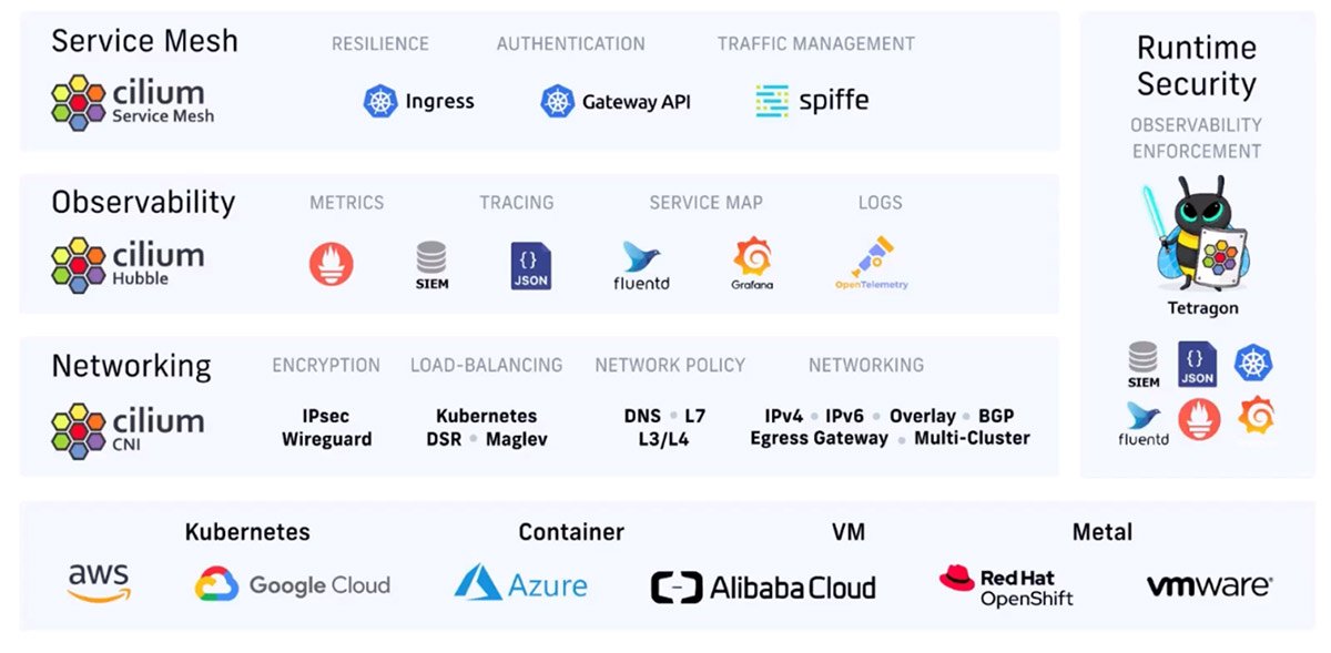Administration : les clés de la mise en réseau des containers | LeMagIT