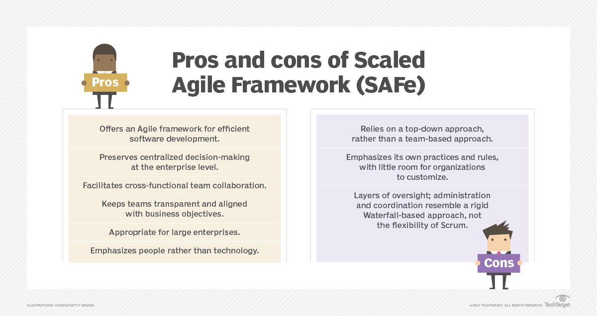 Scrum ou SAFe : comment choisir son framework Agile ? | LeMagIT