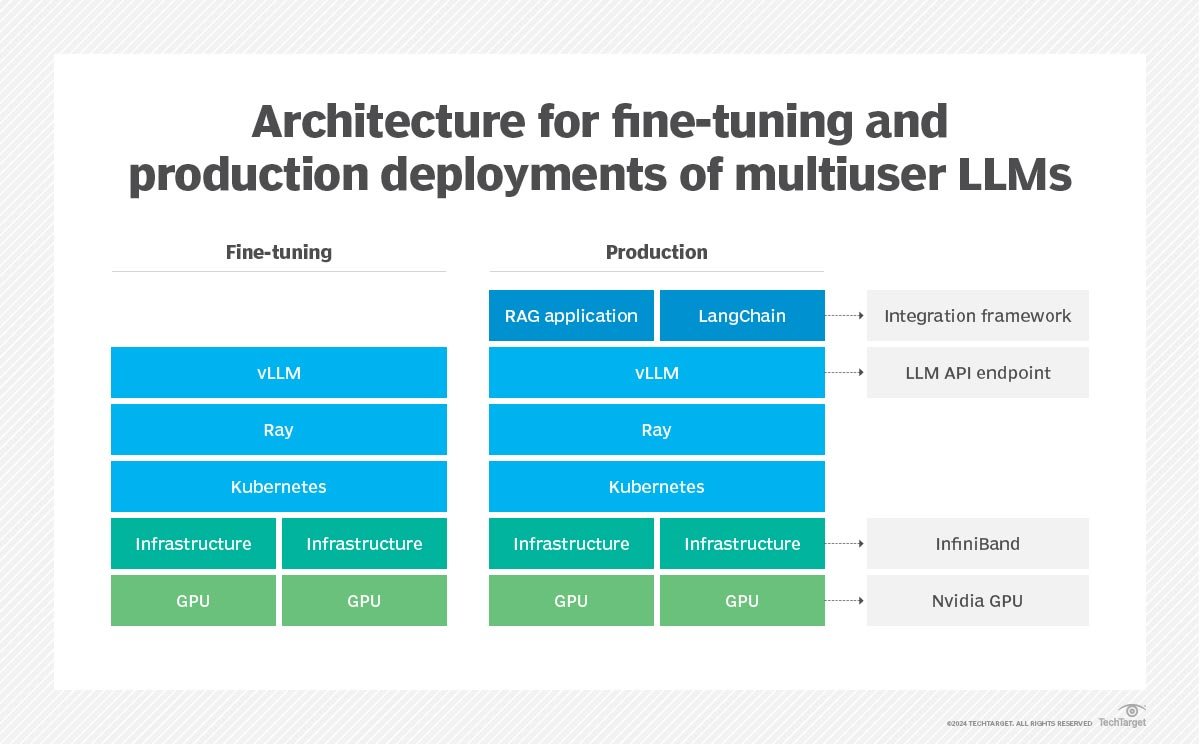 Comment exécuter des LLM sur site : matériels, outils et bonnes ...