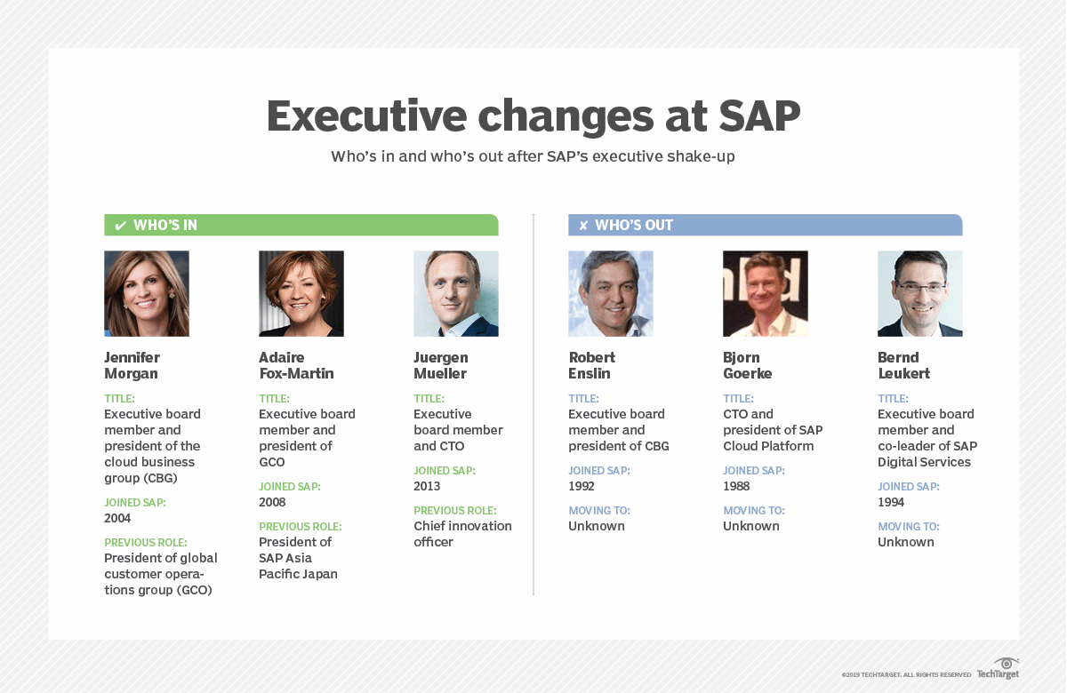 SAP : ce que vont changer (ou pas) les départs surprises de plusieurs ...