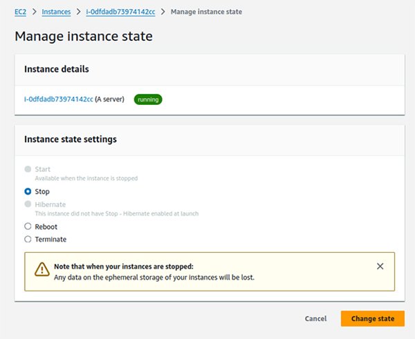AWS : comment bien dimensionner les instances EC2 | LeMagIT