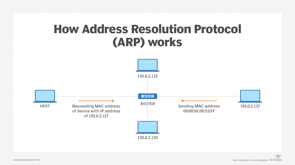 Réseau : comprendre les 14 protocoles essentiels | LeMagIT