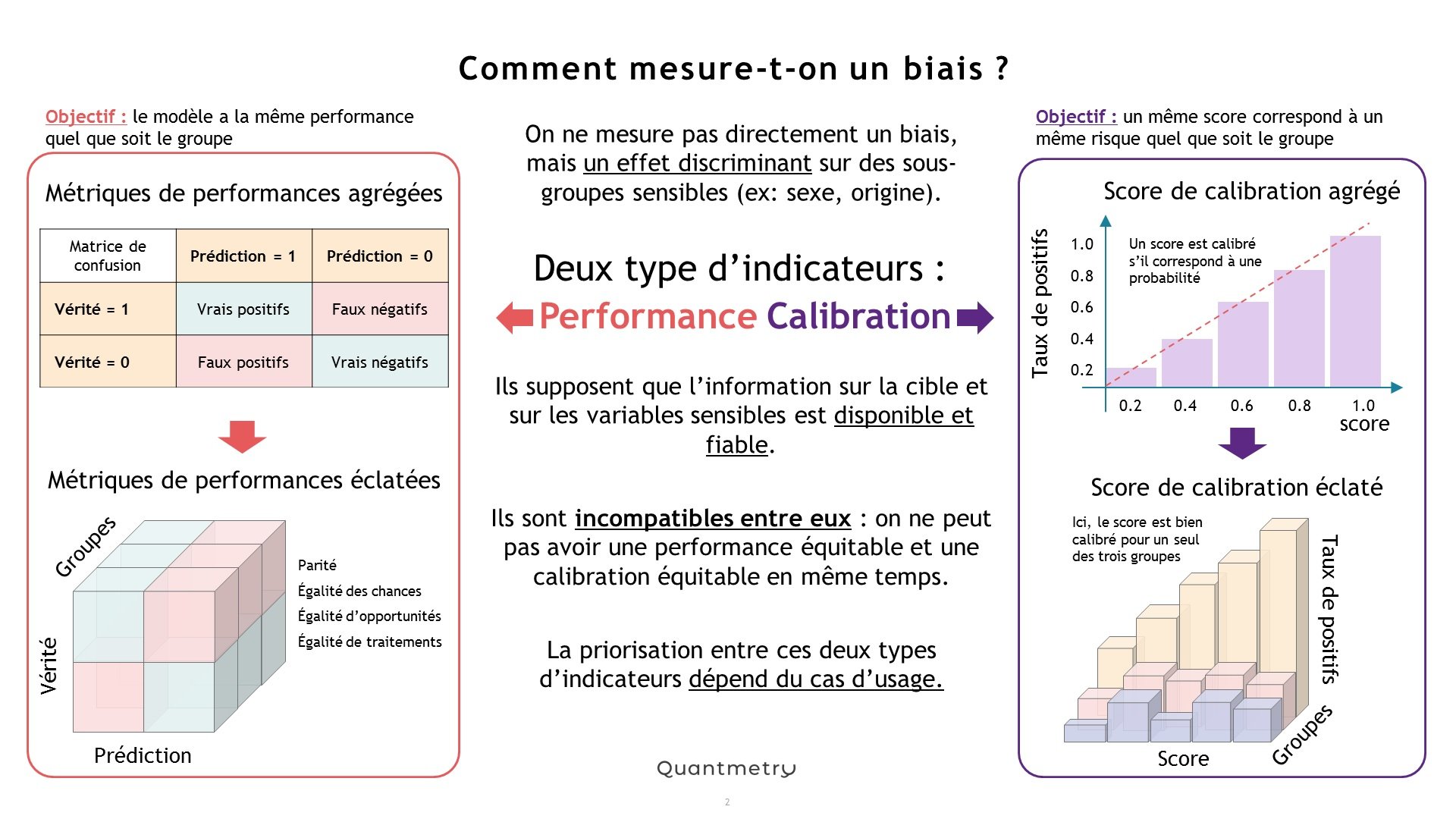 Biais dans l’IA : une cartographie nécessaire pour tenter de les ...
