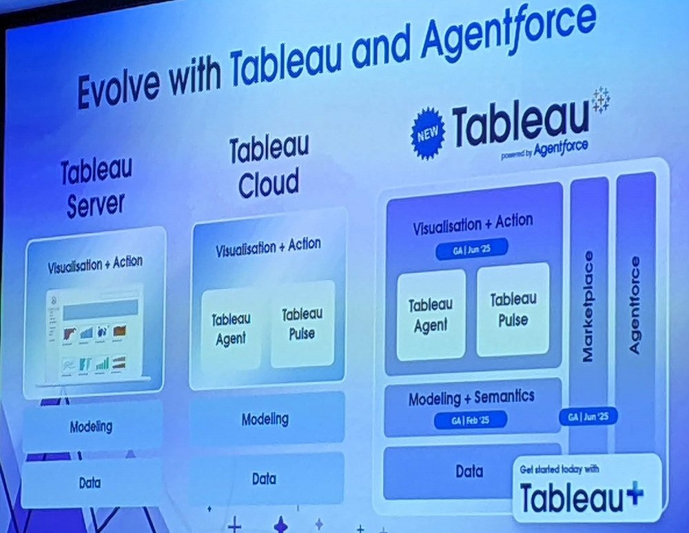 « Il n’y a pas de fin en vue pour Tableau Server » (Ryan Aytay, CEO ...