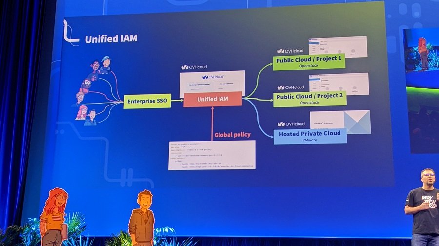 OVHcloud veut unifier sa gestion des accès, des identités et des clés ...